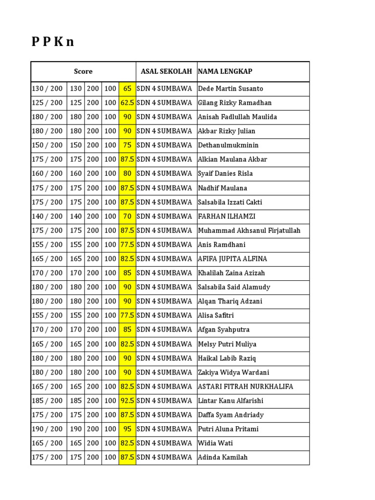 Rekapitulasi Nilai Ujian Sekolah (US) 6 Mapel PPKN | PDF