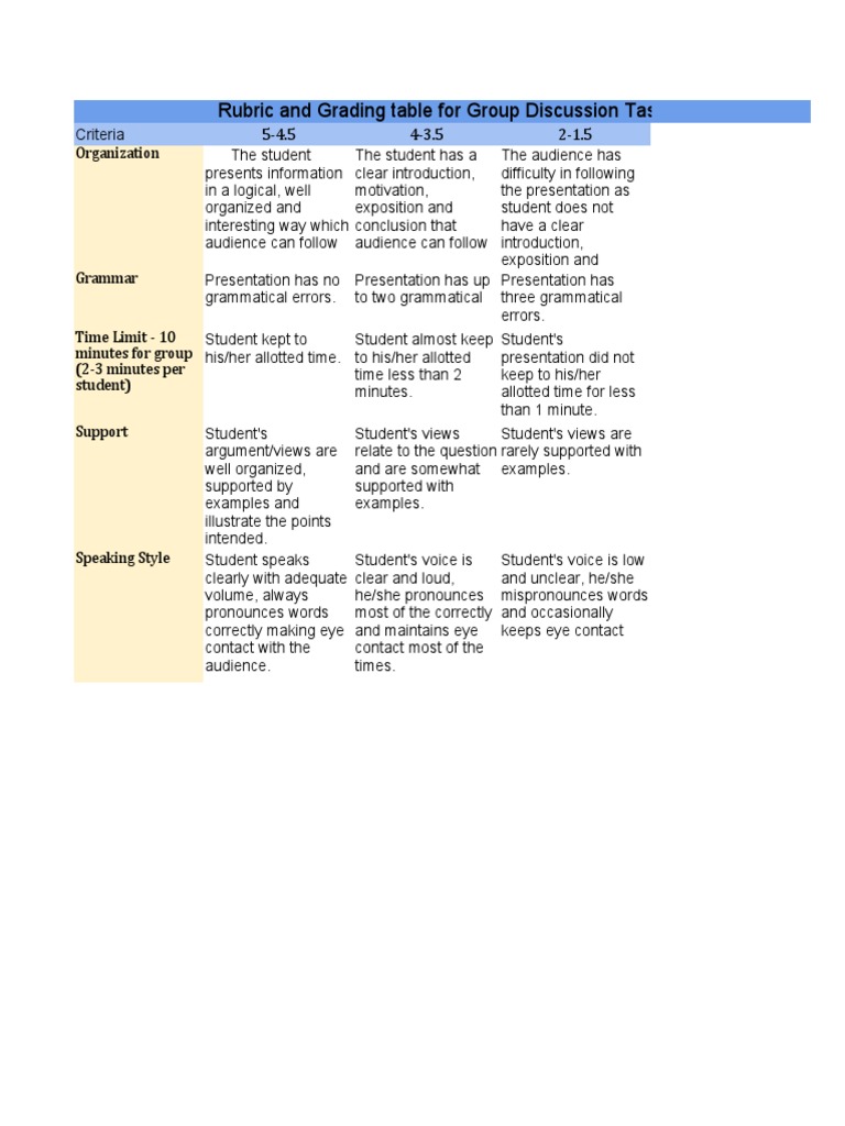 Rubric For Group Discussion | PDF | Grammar | Human Communication
