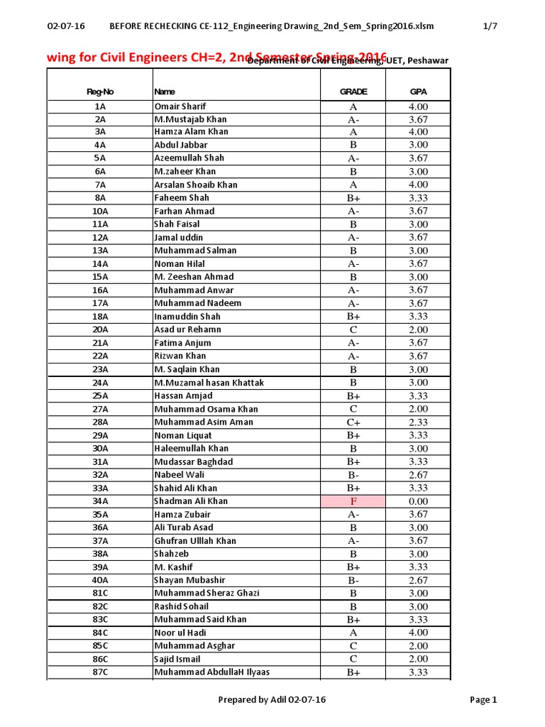 Before Rechecking Ce 112 Engineering Drawing 2nd Sem Spring2016 | PDF ...