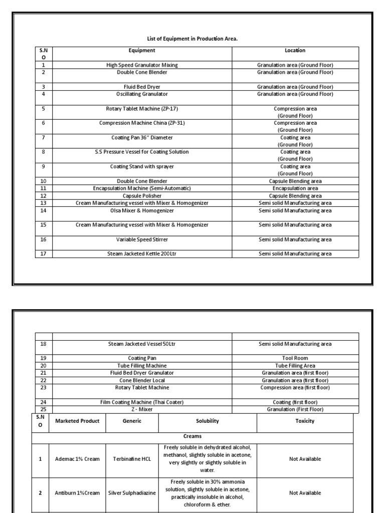 Cleaning Validation Process | PDF | Clinical Medicine | Medical Specialties