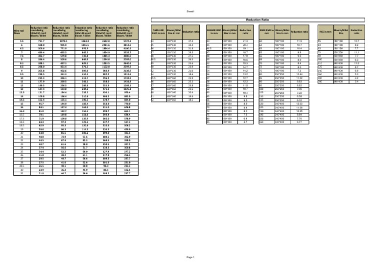 Reduction Ratio Chart in Steel Rolling Mill | PDF | Metals | Industrial ...