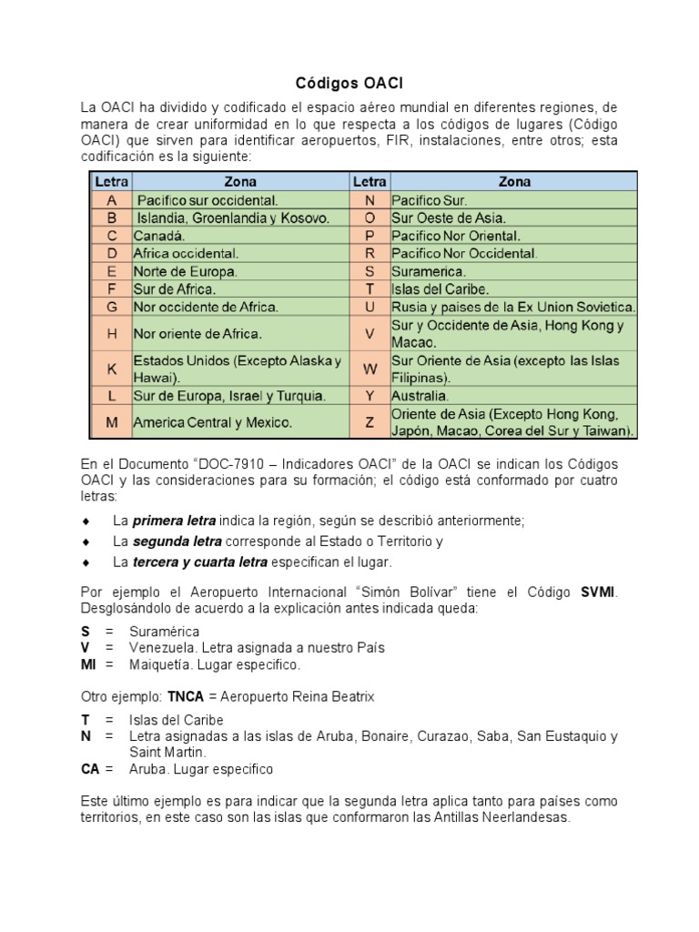 Codigos OACI | PDF
