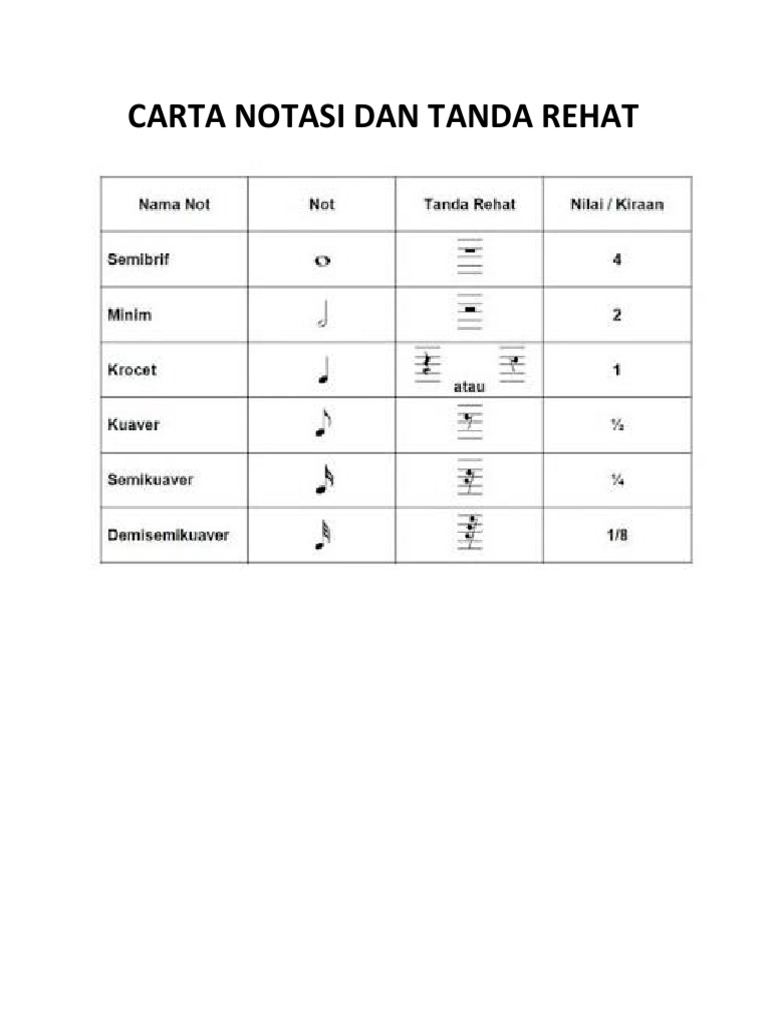 Carta Notasi Dan Tanda Rehat | PDF