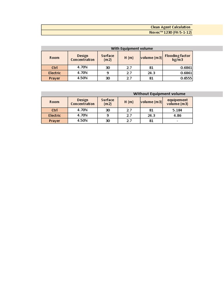 Clean Agent Calculation-Novec 1230 | PDF