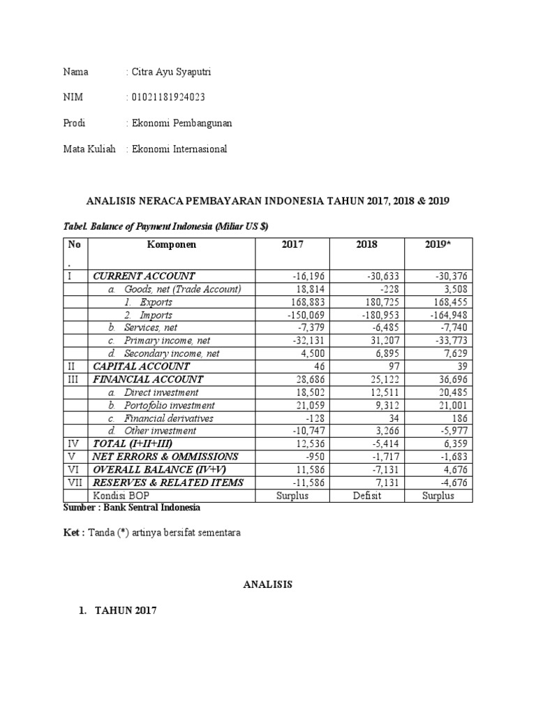 Citra Ayu Syaputri (01021181924023) Ekin Npi Kelas B | PDF