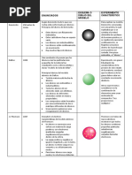Configuración Electronica de Elementos Aplicación Del Principio de ...