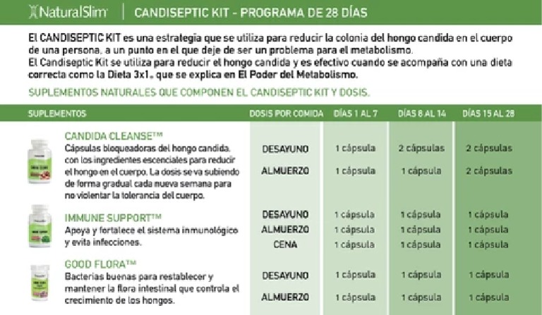 NaturalSlim Candiseptic Kit | PDF