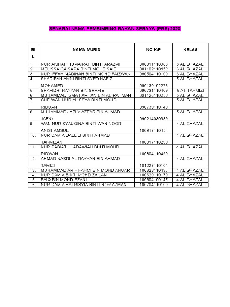 Senarai Nama Pembimbing Rakan Sebaya | PDF