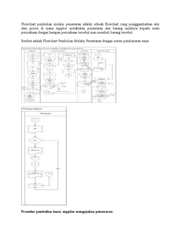 Flowchart 1 | PDF | Pengelolaan Keuangan & Uang