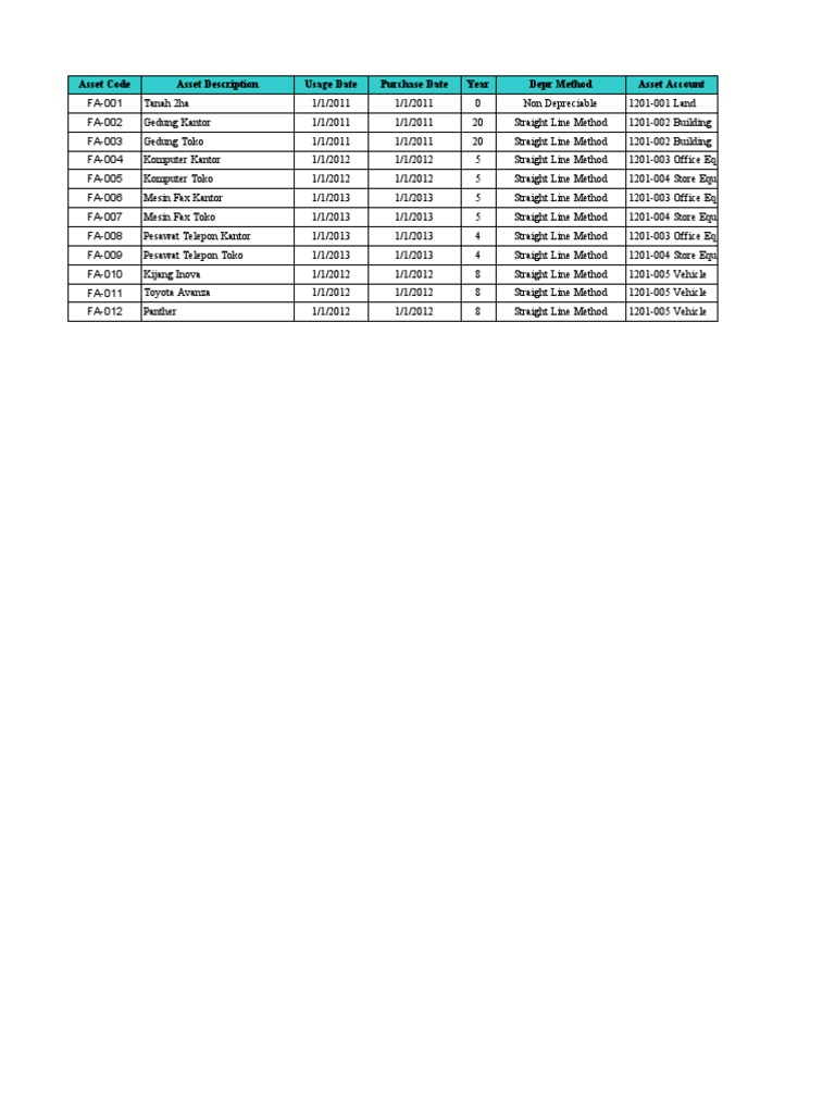 5-Fixed Asset List | PDF | Depreciation | Equity (Finance)
