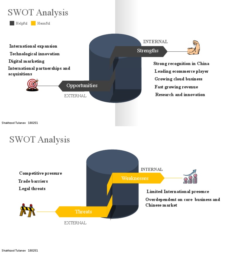 Alibaba SWOT Analysis | PDF | Finance & Money Management