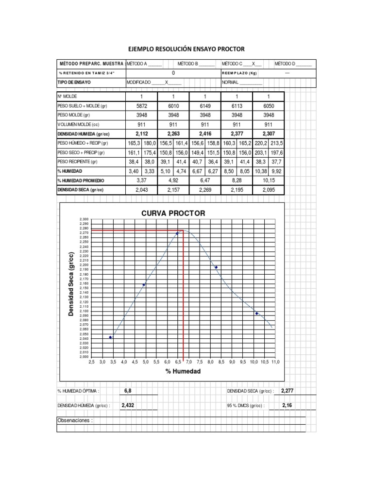 Ejemplo Ensayo Proctor | PDF