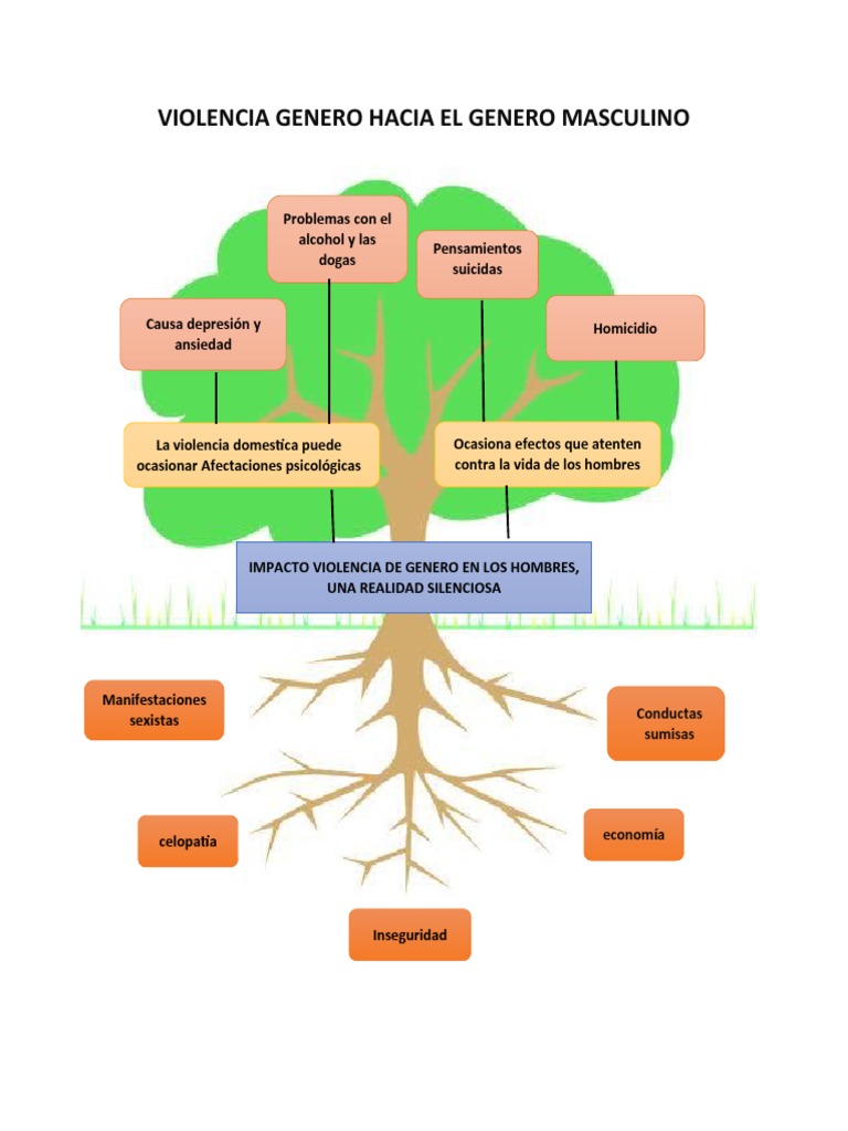 Arbol de Problemas Violencia Genero Hacia El Genero Masculino | PDF