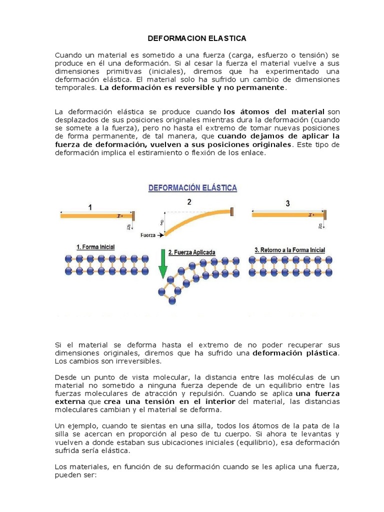 Deformaciones Elasticas y Plasticas | PDF | Elasticidad (Física) | El ...
