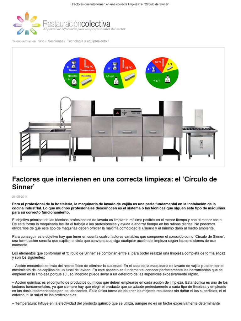 Factores Que Intervienen en Una Correcta Limpieza El Circulo de Sinner ...