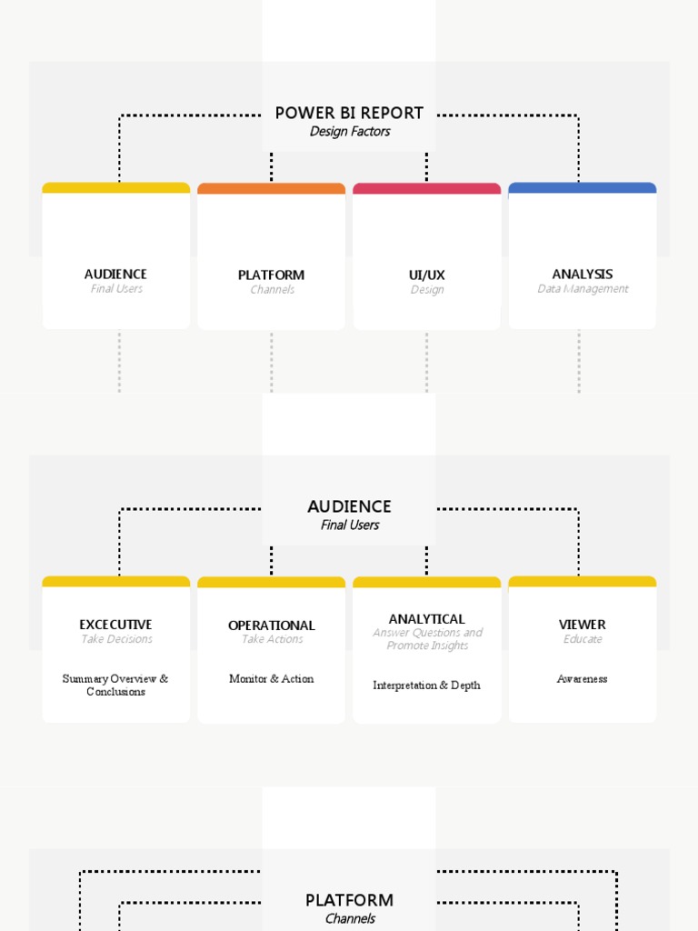 Power Bi Report: Design Factors | PDF | Visualization (Graphics) | Icon ...