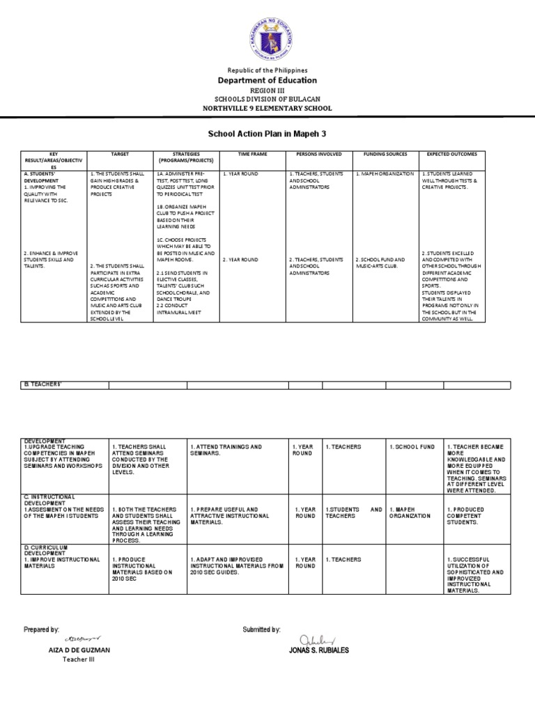 MAPEH 3 School Action Plan Overview | PDF | Educational Assessment ...