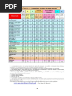Tabela de Chaveta | PDF