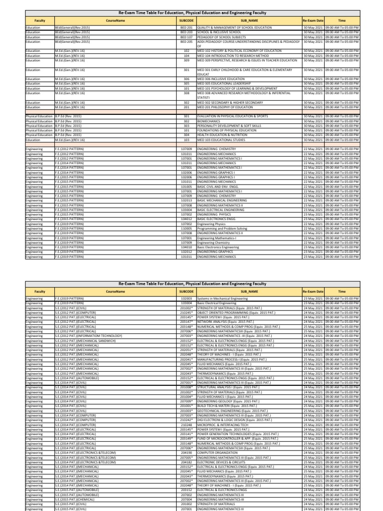Re-Exam Time Table - 19 - 05 - 2021 | PDF | Telecommunication | Engineering