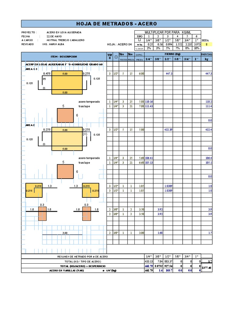 Planilla de Metrado Losa Aligerada. Acero | PDF | Naturaleza