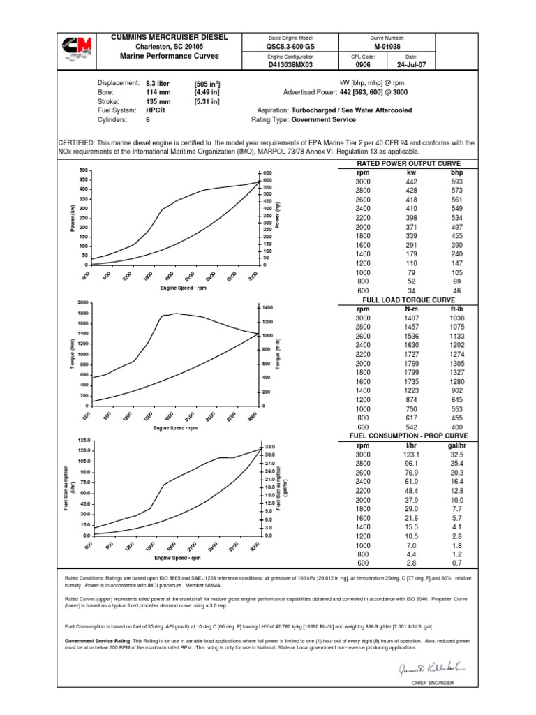 03-Cummins-Qsc8.3 Performance Curve | PDF | Horsepower | Engines