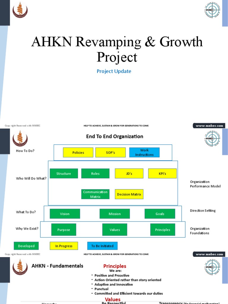 AHKN Project Update - Consolidated | PDF | Business