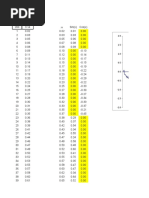 R-32 Refrigerant Gas Pressure Temperature Chart | PDF | Gas ...