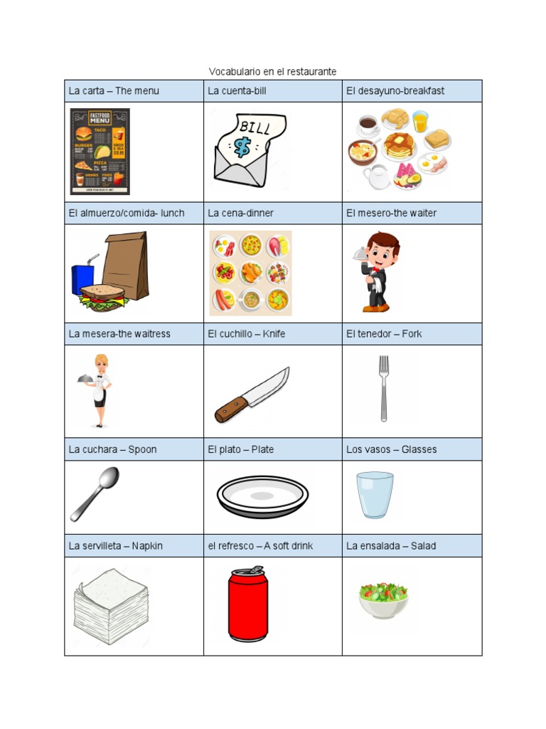 Vocabulario en El Restaurante | PDF