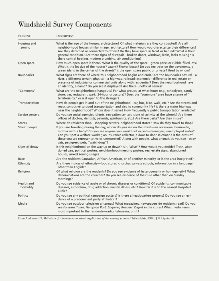 Windshield Survey Component | PDF | Transport