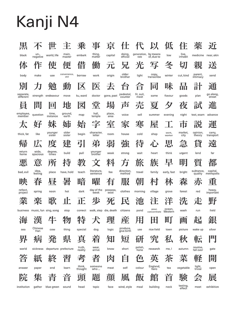 Kanji N5 N4 PDF: Bí Quyết Chinh Phục Kanji Dễ Dàng Cho Người Mới Bắt Đầu
