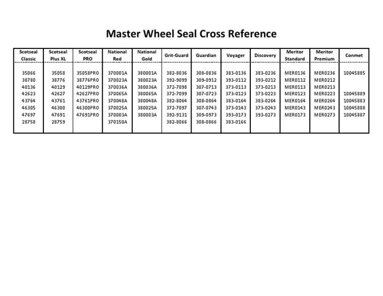 Master Wheel Seal Cross Reference Guide | PDF