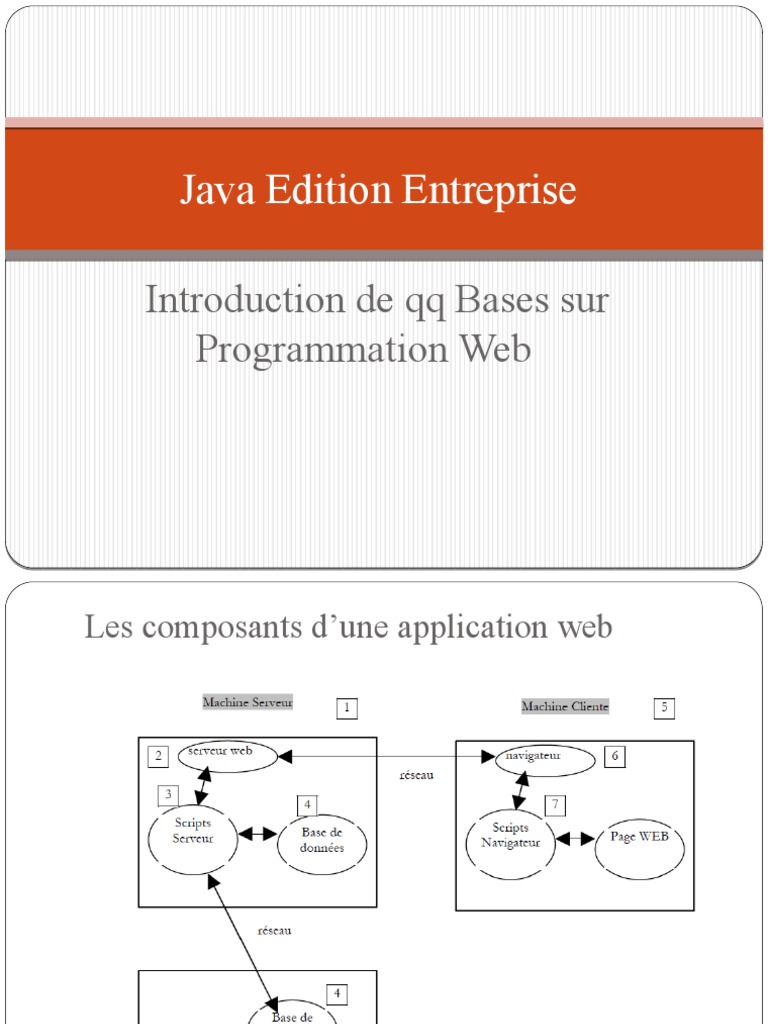 Java Edition Entreprise | PDF | Java (Langage de programmation) | Cookie (informatique)