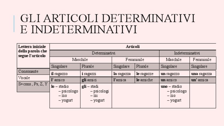 Gli Articoli Determinativi e Indeterminativi | PDF
