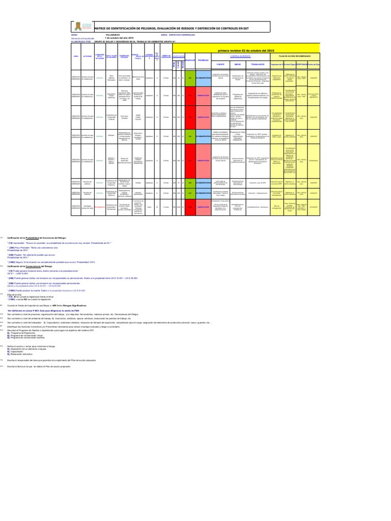 Matriz de Peligro Del Area de Servicios Generales de Uniguajira | PDF | Factores humanos y ...