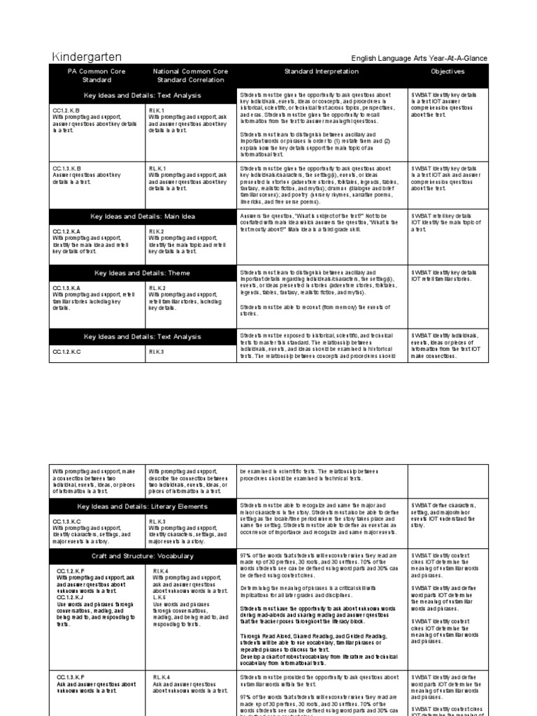 Kindergarten English Language Arts Year-At-A-Glance: Focusing on Key ...
