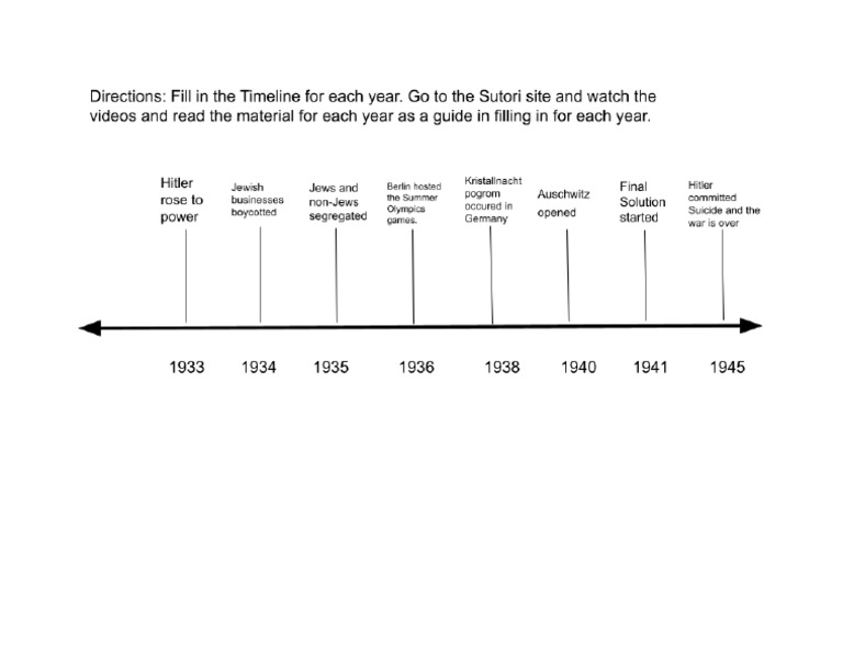 Holocaust Timeline Graphic Organizer | PDF