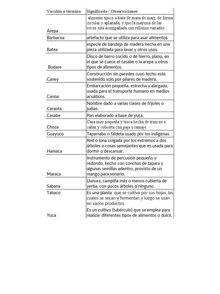 Glosario de Palabras Indigenas | PDF