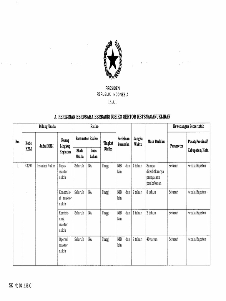 PP Nomor 5 Tahun 2021 - Lampiran 1 | PDF