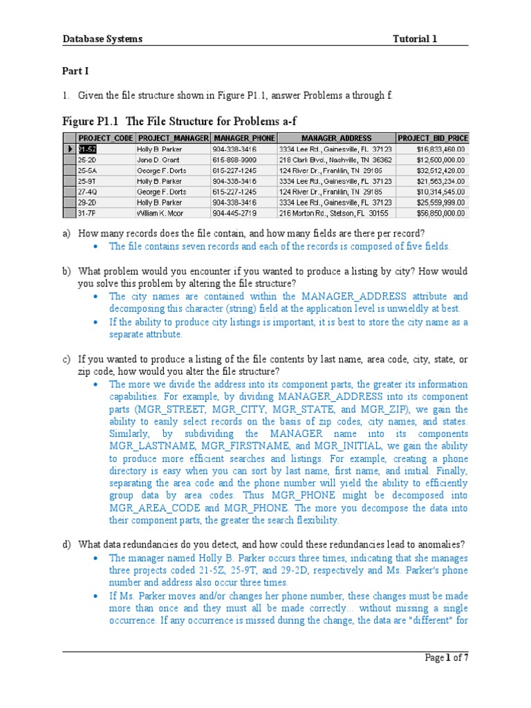 Figure P1.1 The File Structure For Problems A-F: Database Systems ...