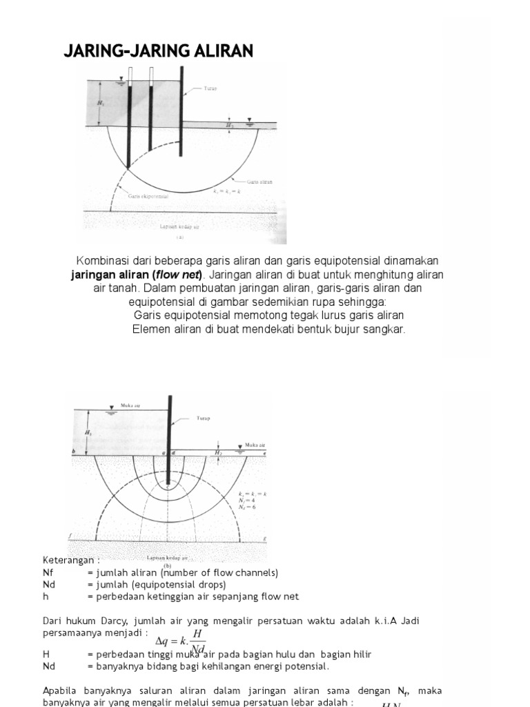 Analisis rembesan air di sekitar jajaran turap dan bendungan ...