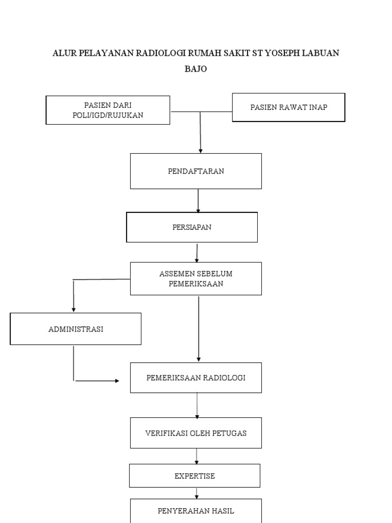 Alur Pelayanan Radiologi Rumah Sakit ST Yoseph Labuan Bajo | PDF