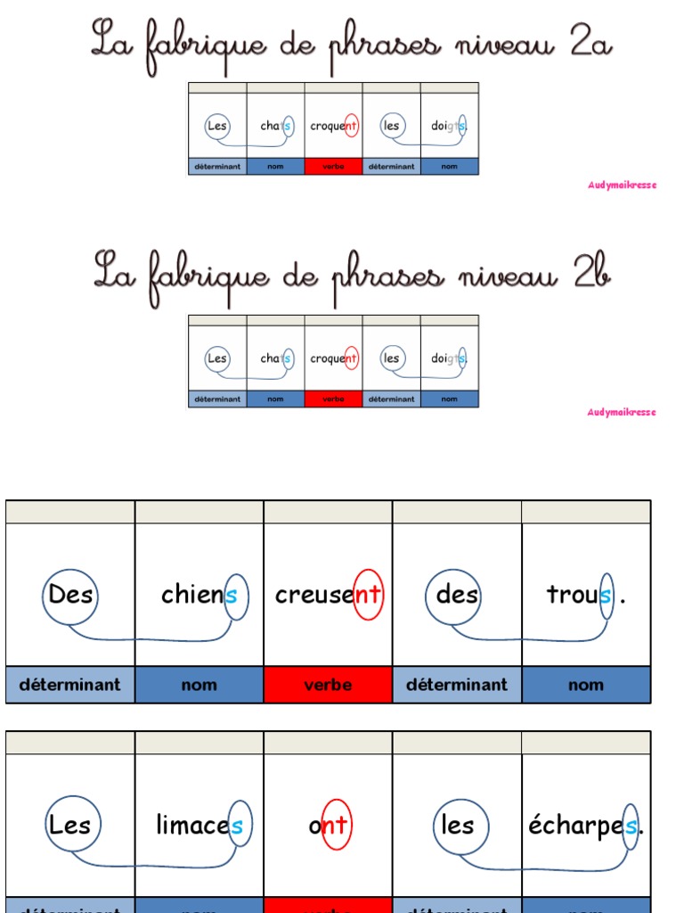 Fabrique de phrases pour enfants | PDF | Arts du langage et discipline