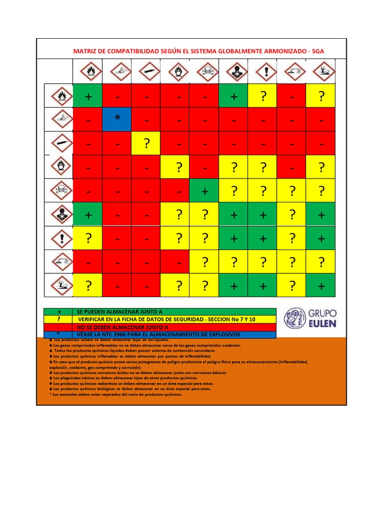 Matriz de Compatibilidad SGA | PDF | Sustancias químicas | Química