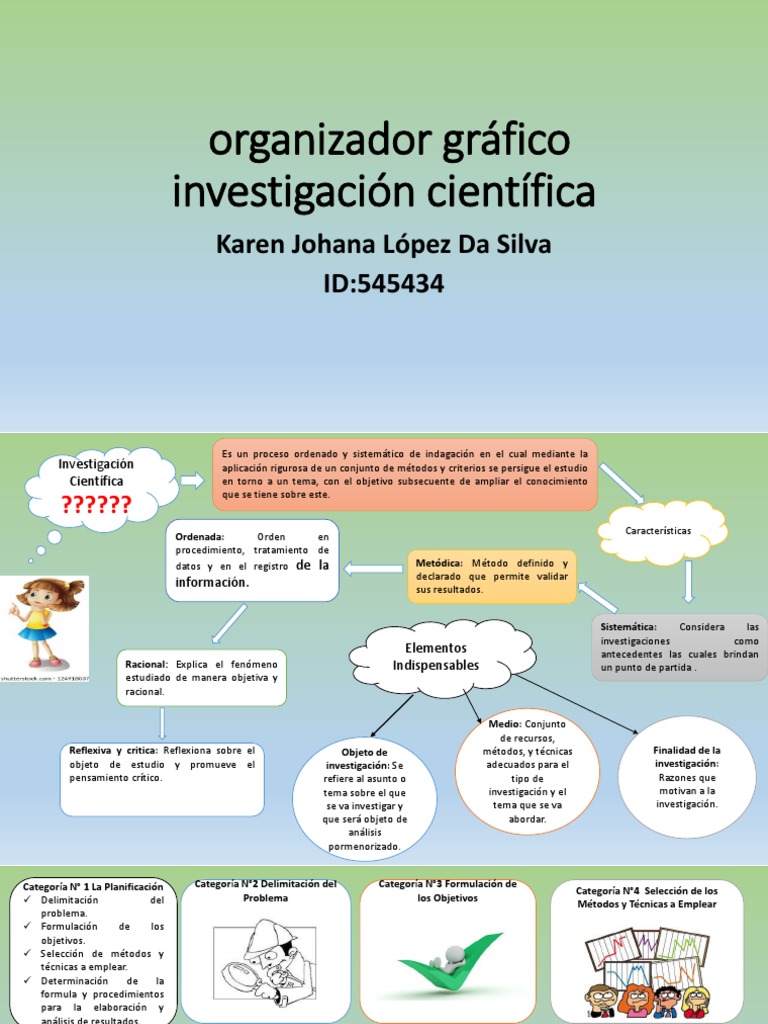 ACTIVIDAD 1-Organizador Grafico Investigación Científica | PDF | Método ... ACTIVIDAD 1-Organizador Grafico Investigación Científica | PDF | Método ...