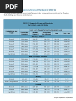 PSSA Score Ranges for 2024-2025 | PDF
