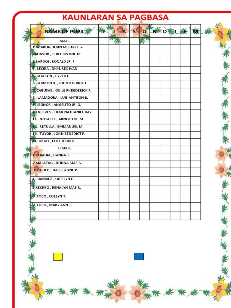Chart Filipino | PDF