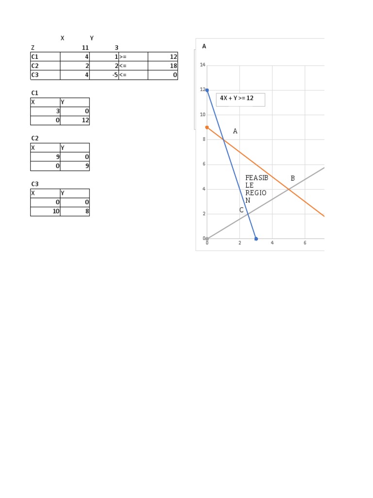 Linear Programming Feasibility Analysis | PDF