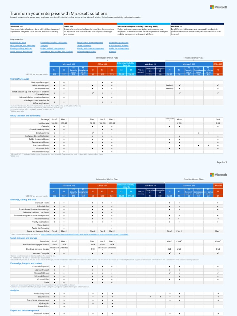 Modern Work Plan Comparison - Enterprise US ERP | PDF
