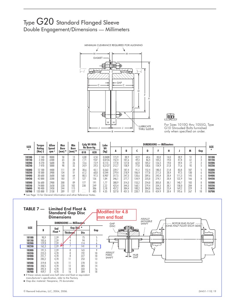 Falk Gear Coupling G20 | PDF | Vehicle Technology | Manufactured Goods
