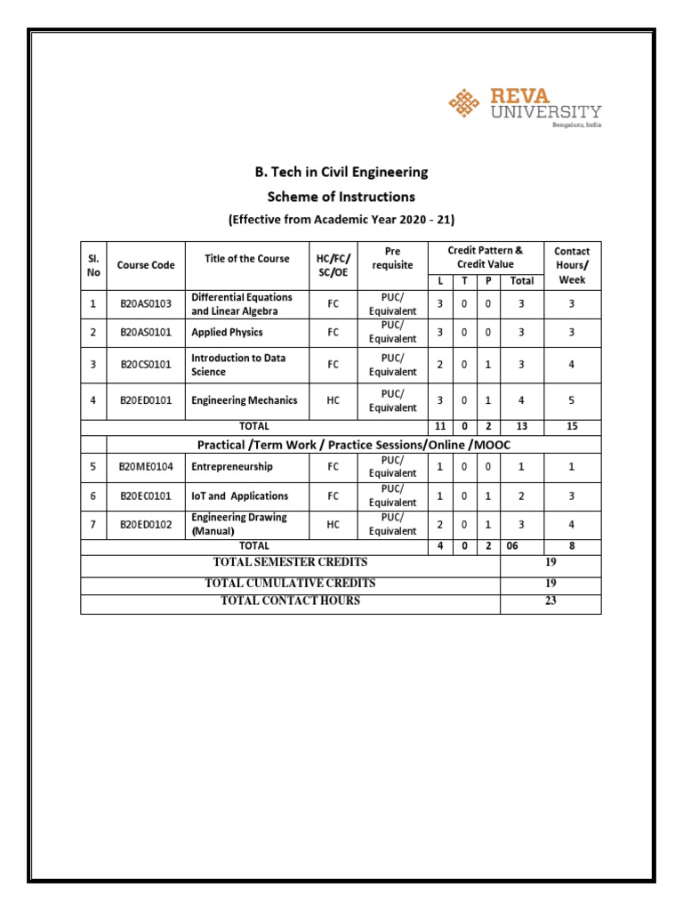 B. Tech in Civil Engineering Scheme of Instructions: (Effective From ...